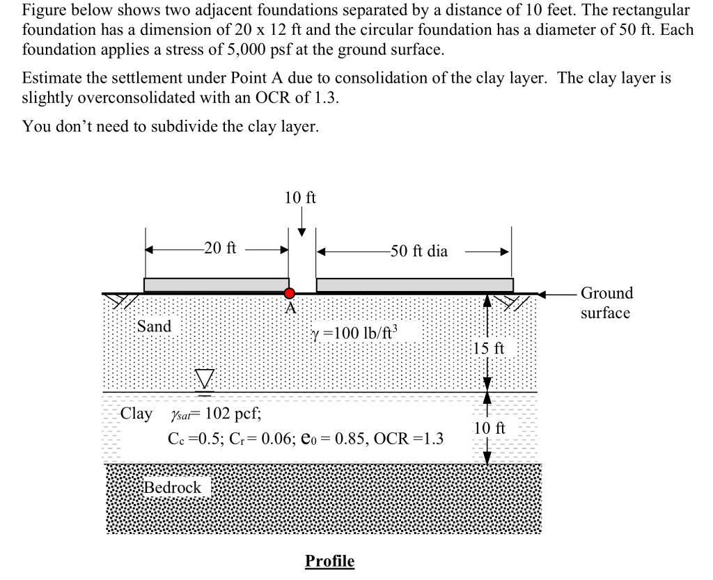 Figure below shows two adjacent foundations separated | Chegg.com
