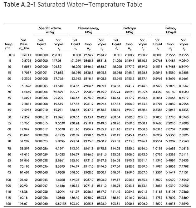 Solved If you look at this saturated water table and pick | Chegg.com