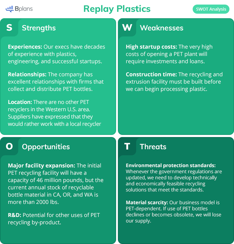 Solved About the company Replay Plastics recycles plastic | Chegg.com