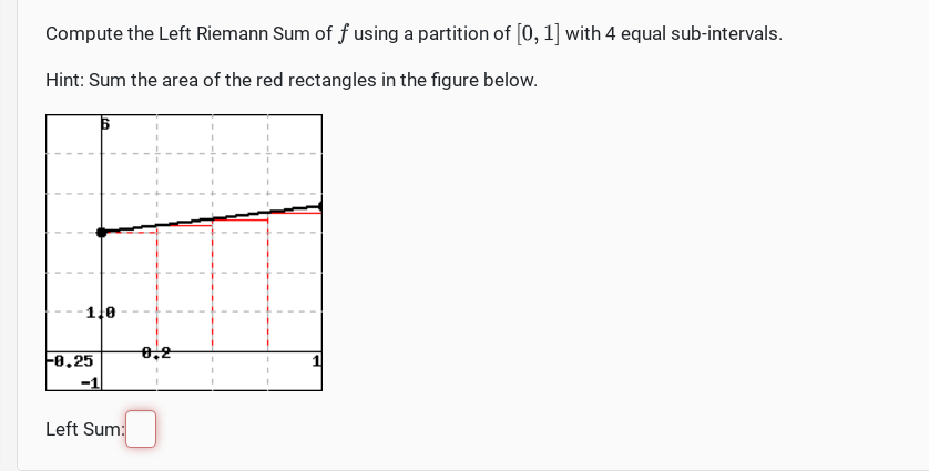 Compute the Left Riemann Sum of f ﻿using a partition | Chegg.com