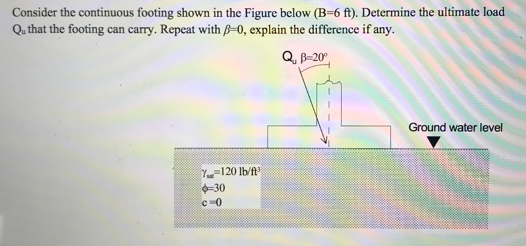 Solved Consider the continuous footing shown in the Figure | Chegg.com