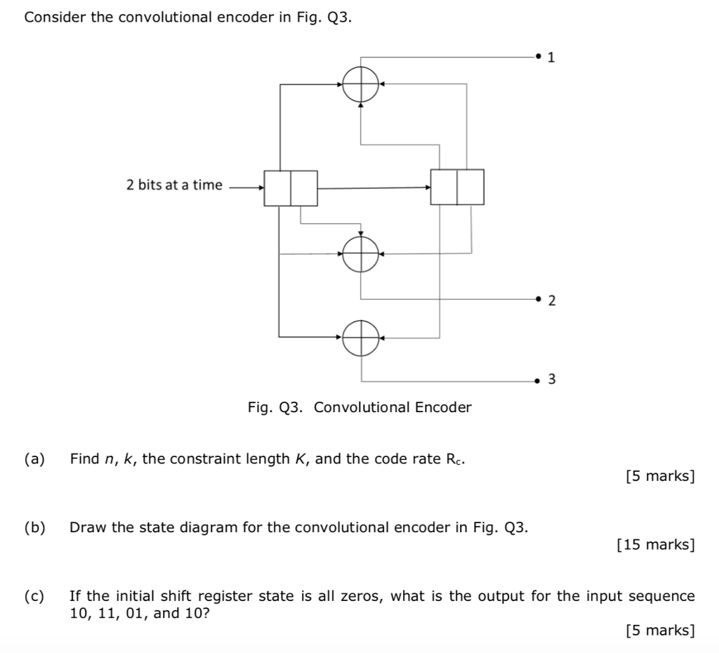 Solved Consider the convolutional encoder in Fig. Q3. 2bits | Chegg.com