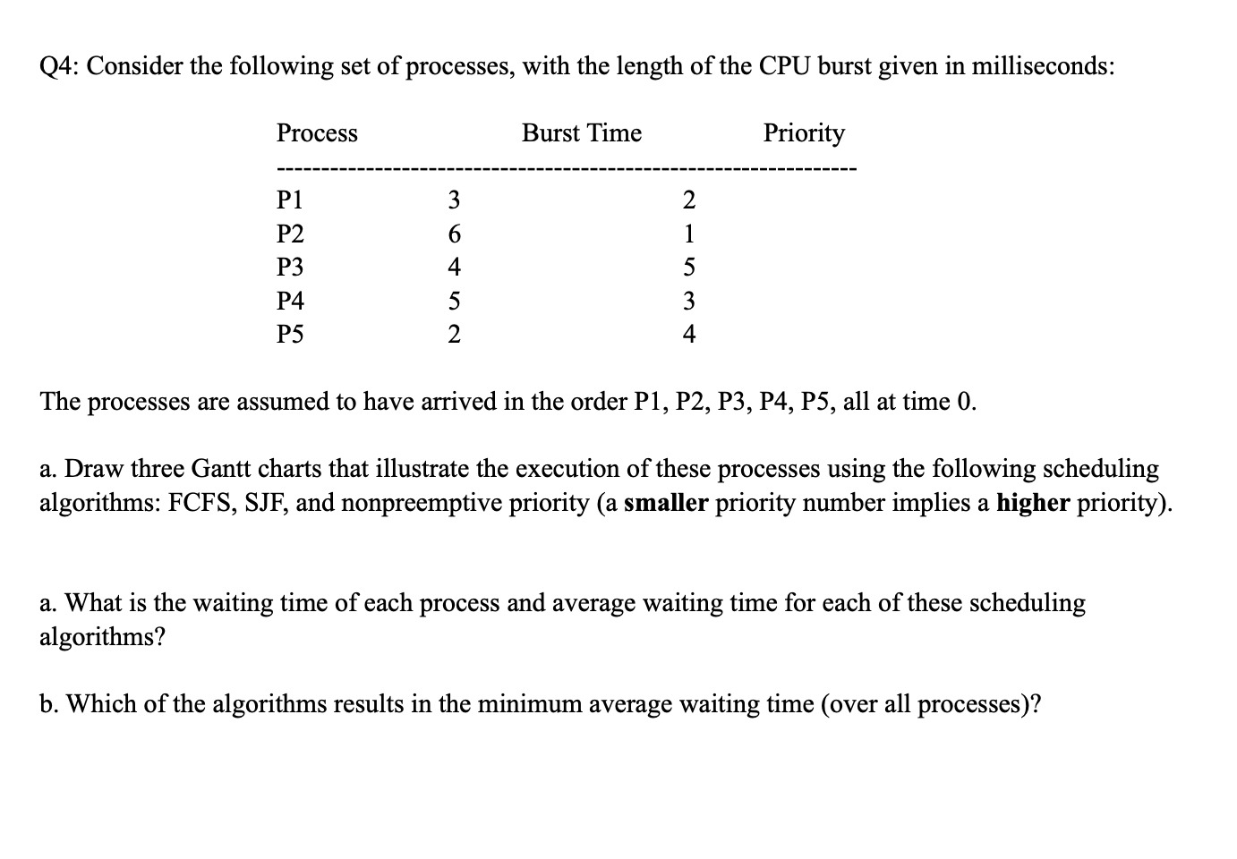 Solved Q4: Consider the following set of processes, with the | Chegg.com
