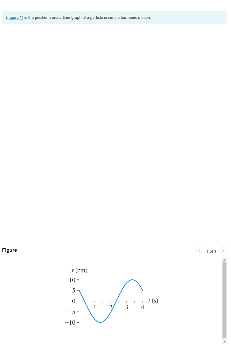 Solved (Figure 1) ﻿is the position-versus-time graph of a | Chegg.com