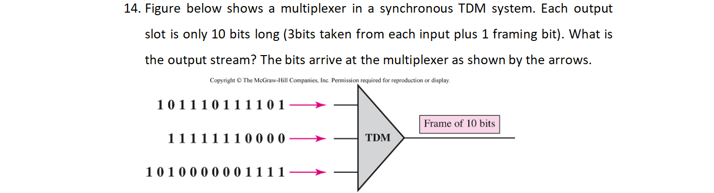 Solved 14. Figure below shows a multiplexer in a synchronous | Chegg.com Solved 14. Figure below shows a multiplexer in a synchronous | Chegg.com