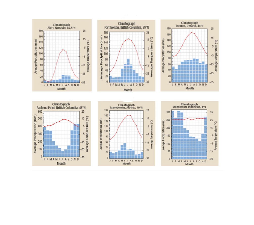 Solved After reading chapter 15 examine each of the | Chegg.com