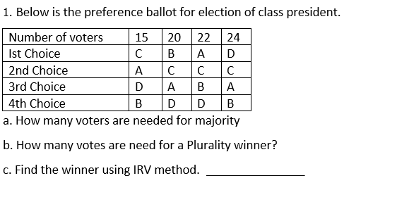 Solved 1. Below is the preference ballot for election of | Chegg.com