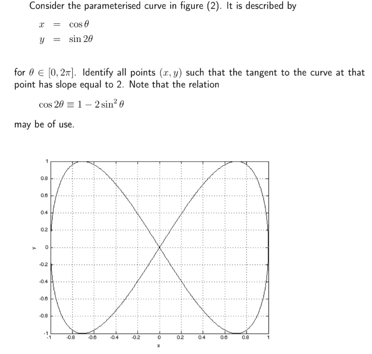 Solved Consider the parameterised curve in figure (2). It is | Chegg.com