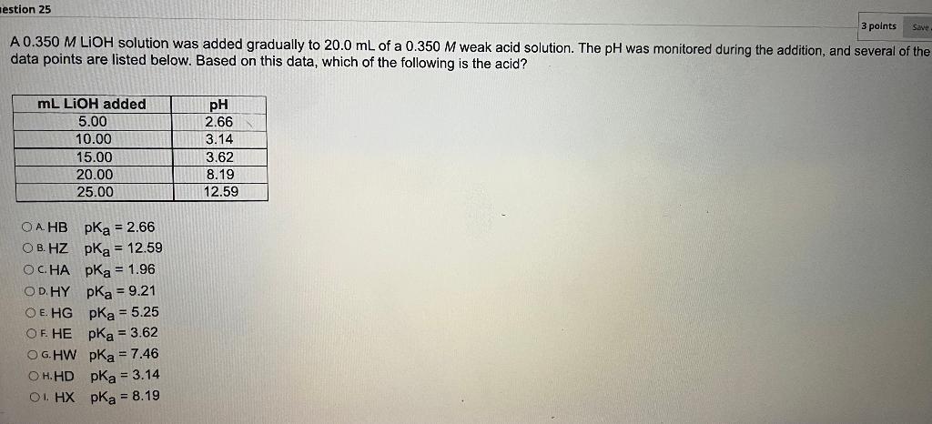 Solved estion 25 3 points Save A 0.350 M LiOH solution was | Chegg.com