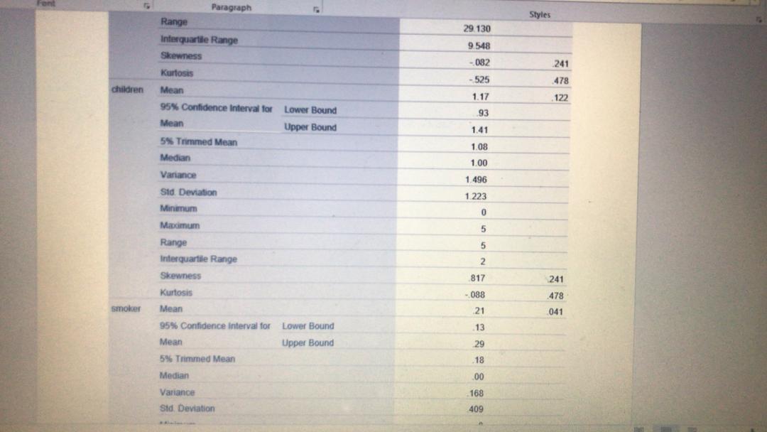 Solved Descriptive Statistics Minimum Maximum N Mean Std. | Chegg.com