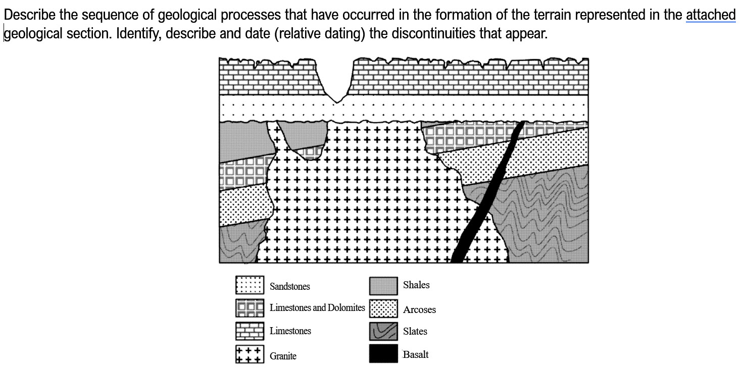 Solved Describe the sequence of geological processes that | Chegg.com