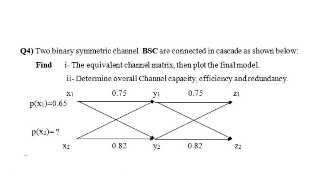 Solved (4) Two binary symmetric channel BSC are connected in | Chegg.com