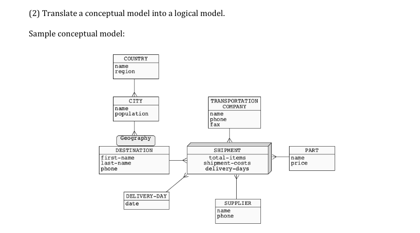 Solved (2) Translate a conceptual model into a logical | Chegg.com
