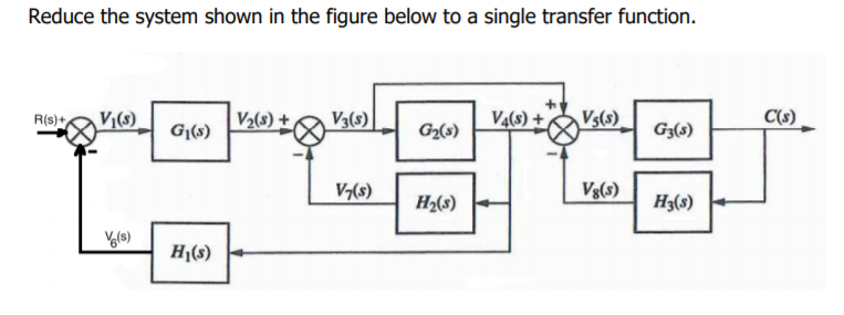 Solved Reduce the system shown in the figure below to a | Chegg.com