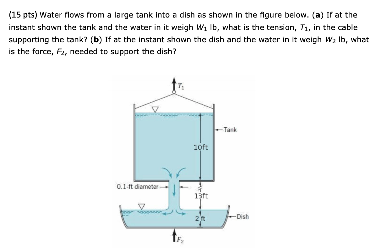 Solved (15 pts) Water flows from a large tank into a dish as | Chegg.com