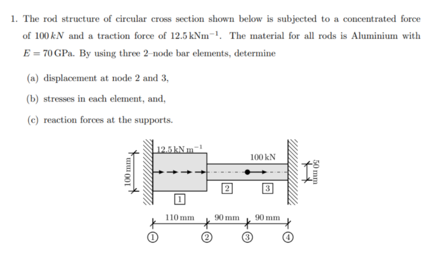 Solved 1. The rod structure of circular cross section shown | Chegg.com