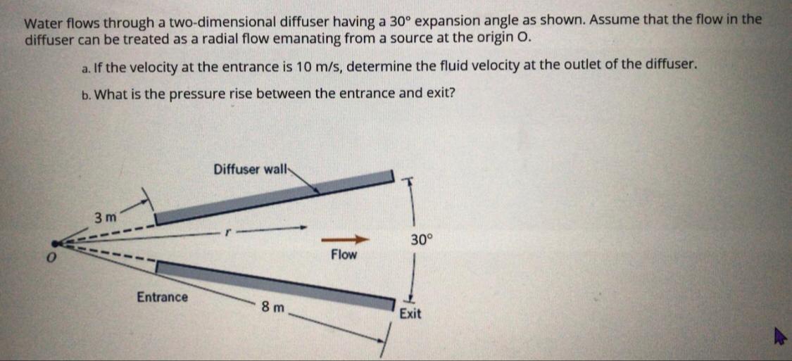 Solved Water flows through a two-dimensional diffuser having | Chegg.com