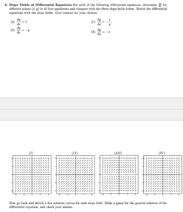 Solved 2. Slope Fields of Differential Equations For each of | Chegg.com