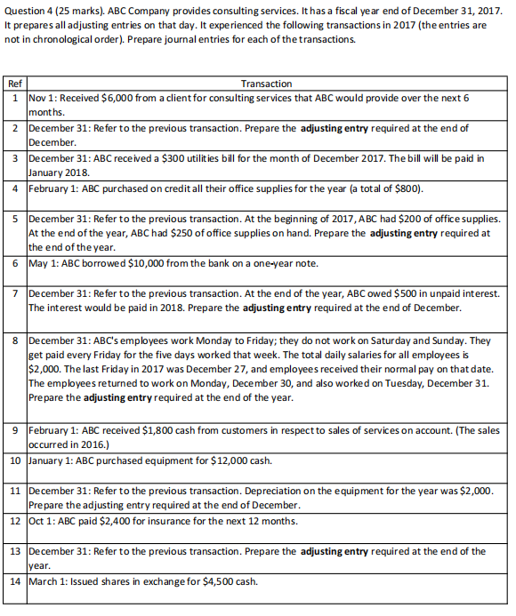Solved Question 4 (25 marks). ABC Company provides | Chegg.com