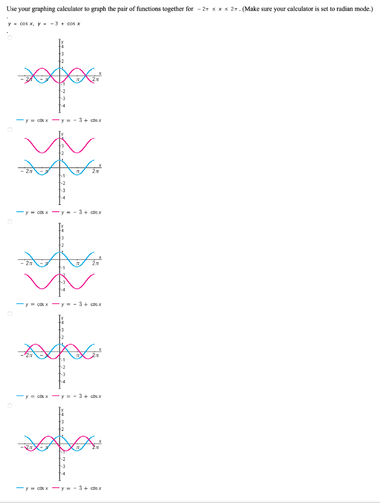 Solved Use your graphing calculator to graph the pair of | Chegg.com