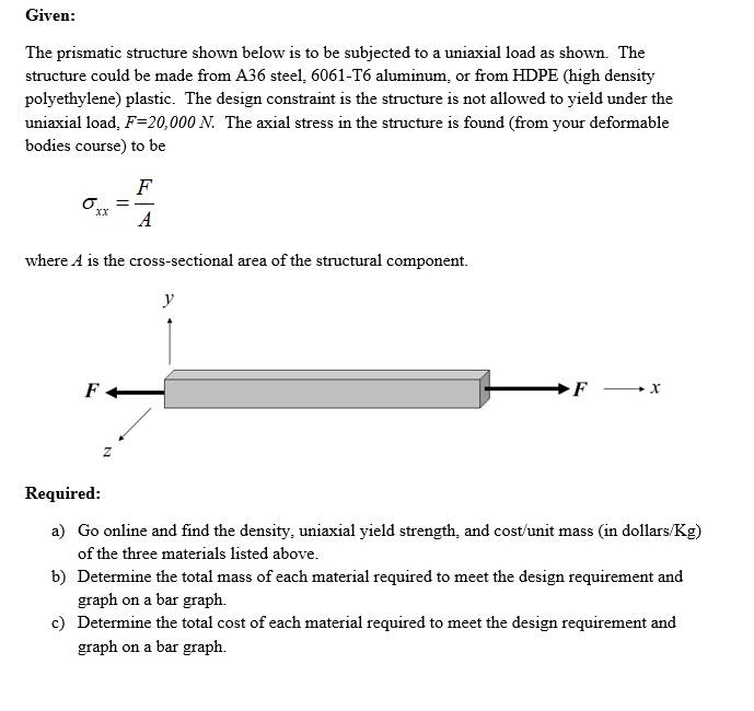 Solved Given: The prismatic structure shown below is to be | Chegg.com