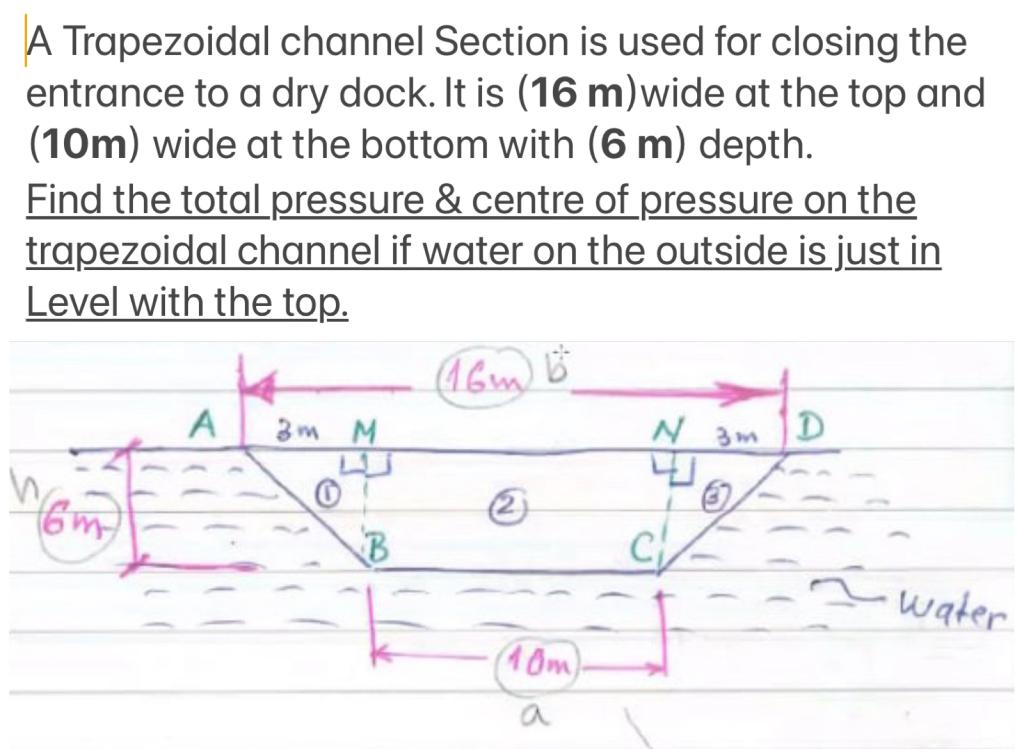Solved A Trapezoidal channel Section is used for closing the | Chegg.com