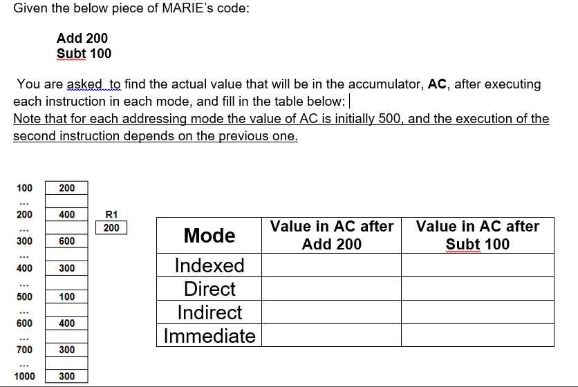 Solved Given the below piece of MARIE's code: Add 200 Subt | Chegg.com