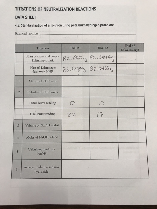 Solved TITRATIONS OF NEUTRALIZATION REACTIONS DATA SHEET | Chegg.com