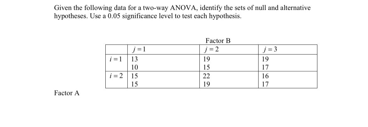 Solved Given the following data for a two-way ANOVA, | Chegg.com