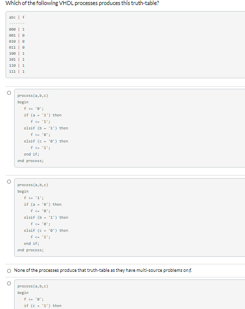 Solved Which of the following VHDL processes produces this | Chegg.com