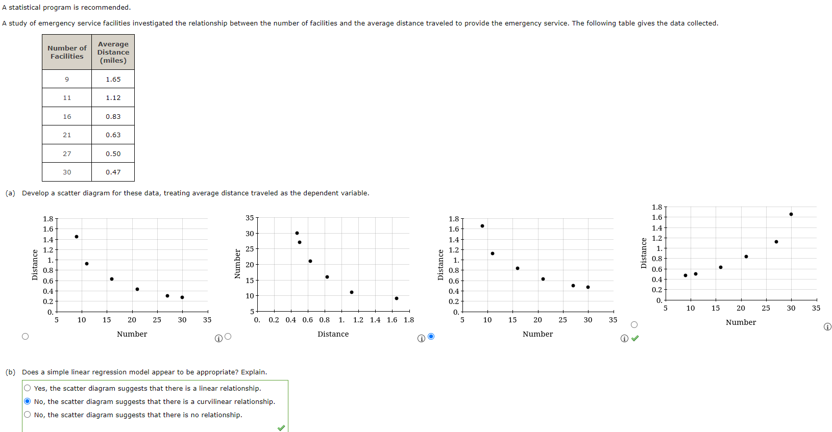 Solved (a) Develop a scatter diagram for these data, | Chegg.com