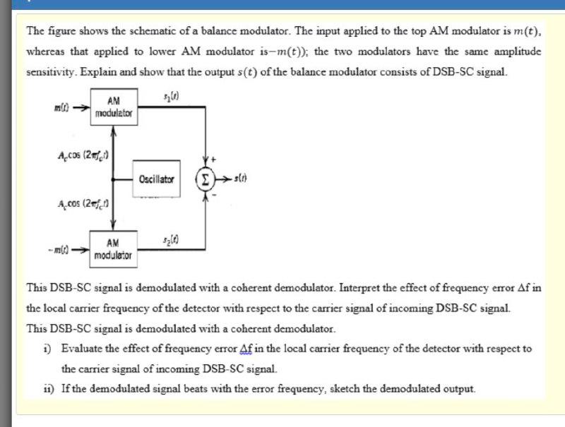 Solved The figure shows the schematic of a balance | Chegg.com