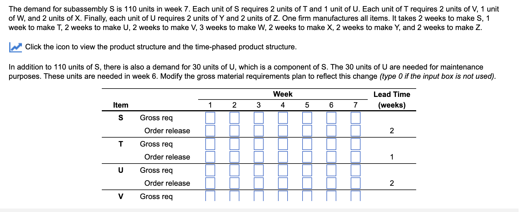 Solved The demand for subassembly S is 110 units in week 7 . | Chegg.com