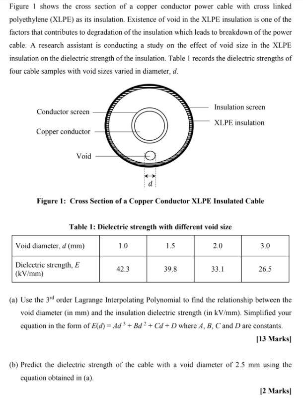 Solved Figure 1 shows the cross section of a copper | Chegg.com