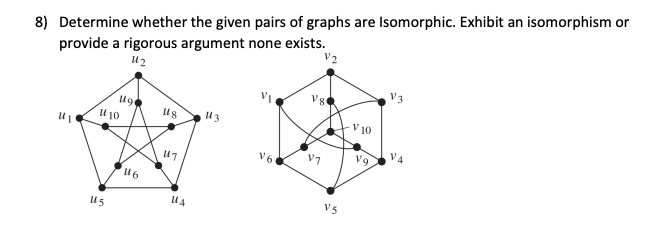 Solved Determine whether the given pairs of graphs are | Chegg.com