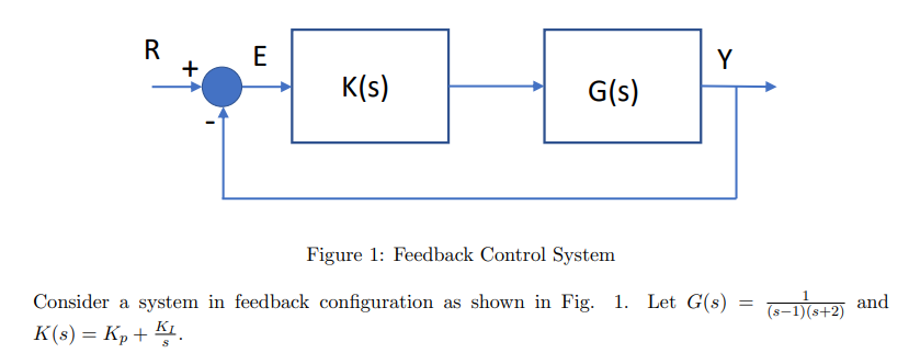 Solved Figure 1: Feedback Control System Consider a system | Chegg.com