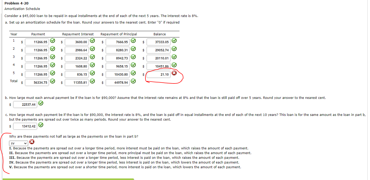 Solved Problem 4-20 Amortization Schedule Consider a $45,000 | Chegg.com