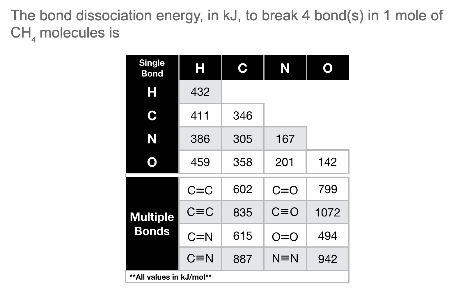 Solved The bond dissociation energy, in kJ, to break 4 | Chegg.com