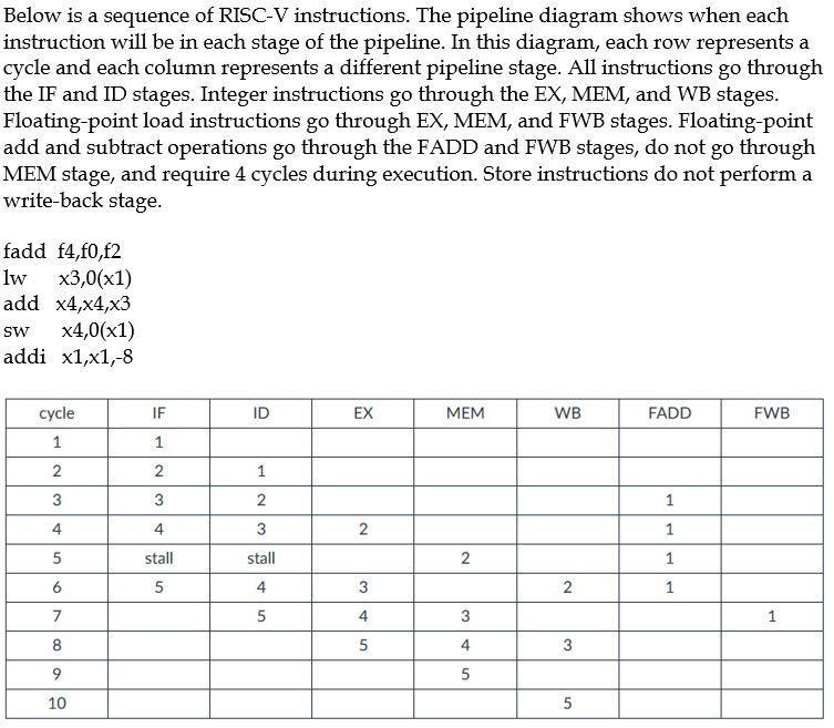 Below is a sequence of RISC-V instructions. The | Chegg.com