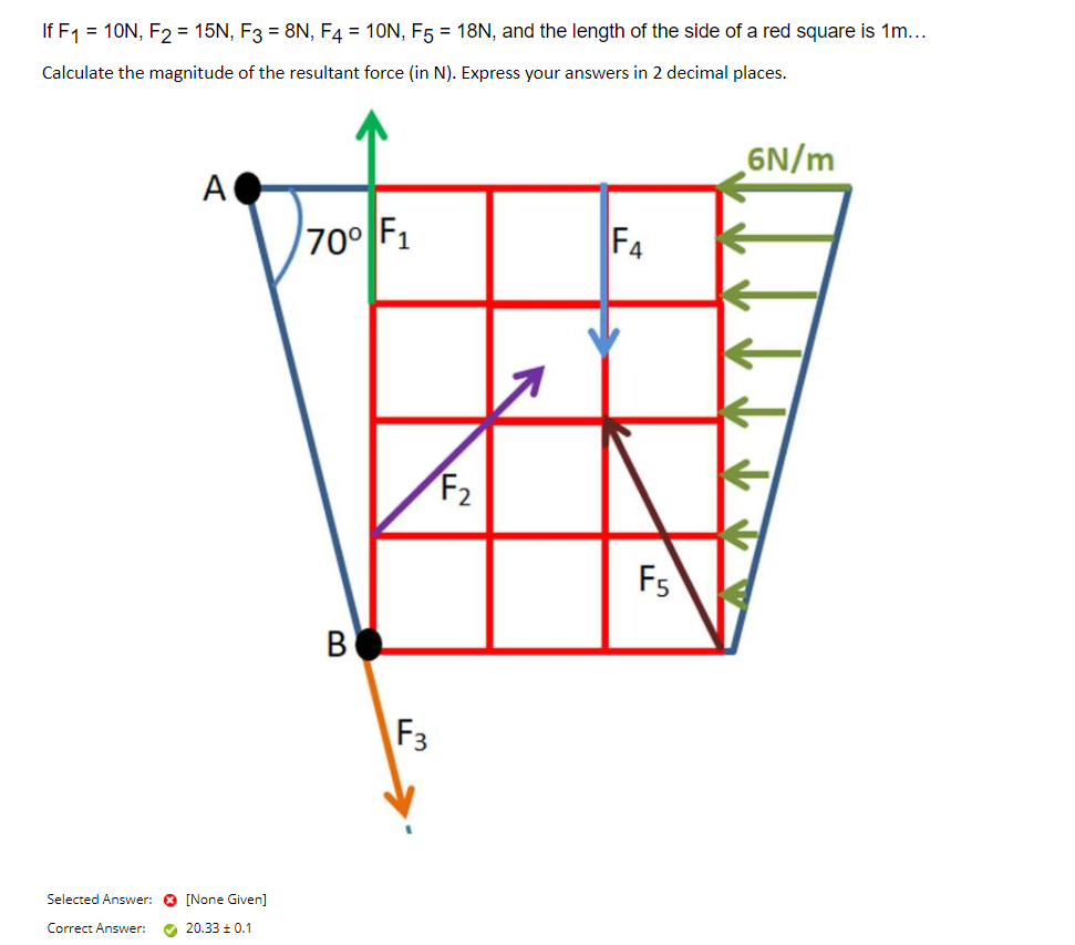 Solved If F1 = 10N, F2 = 15N, F3 = 8N, F4 = 10N, F5 = 18N, | Chegg.com