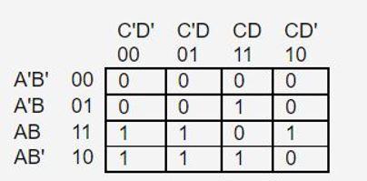 Solved Given the KMAP, write the equation for the function | Chegg.com