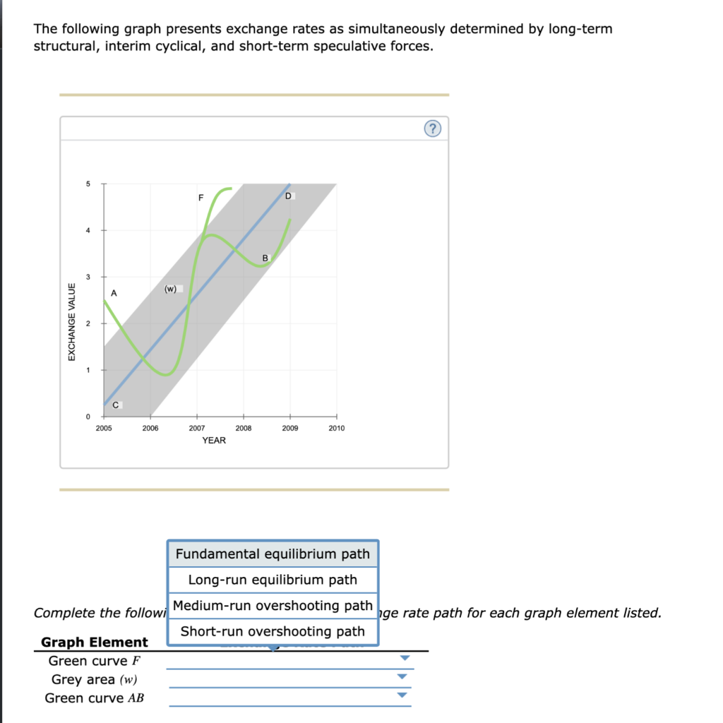 Solved 1. Time frames of exchange-rate determination The | Chegg.com