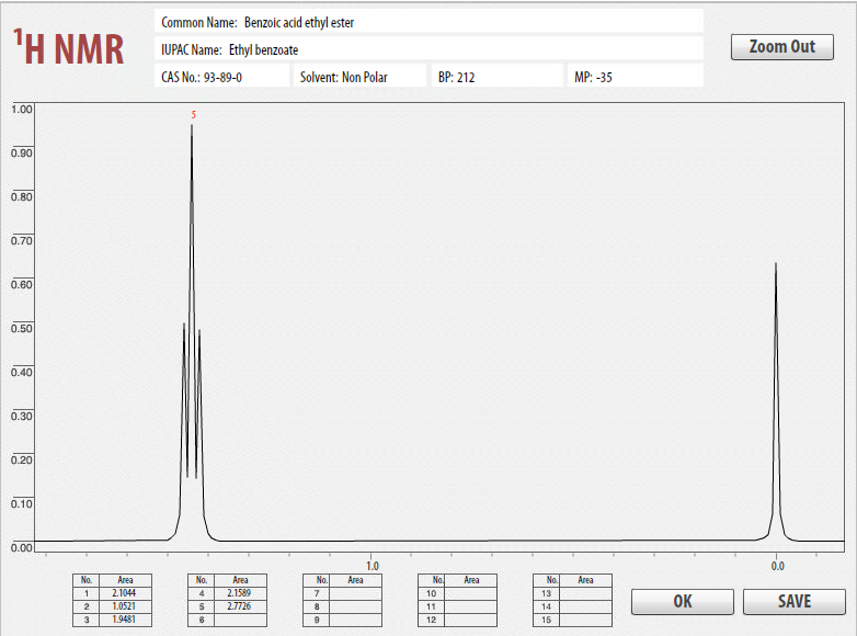 Solved Using the NMR spectra chart determine the chemical | Chegg.com