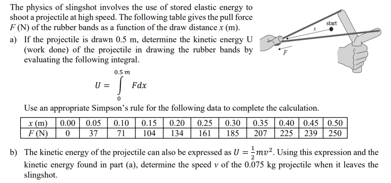Solved start r The physics of slingshot involves the use of | Chegg.com