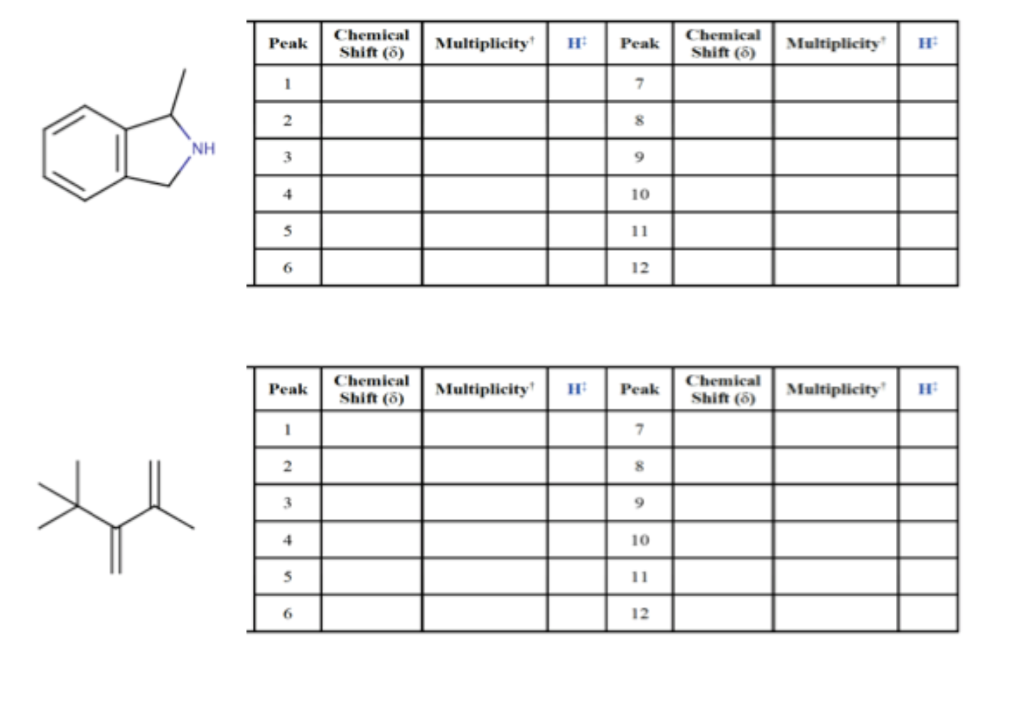 Solved Complete the tables below by indicating the chemical | Chegg.com