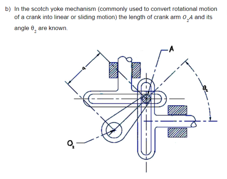 Solved Problem 3: Develop the vector loop equation for the | Chegg.com