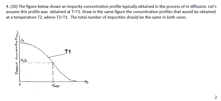 Solved 4. (10) The figure below shows an impurity | Chegg.com