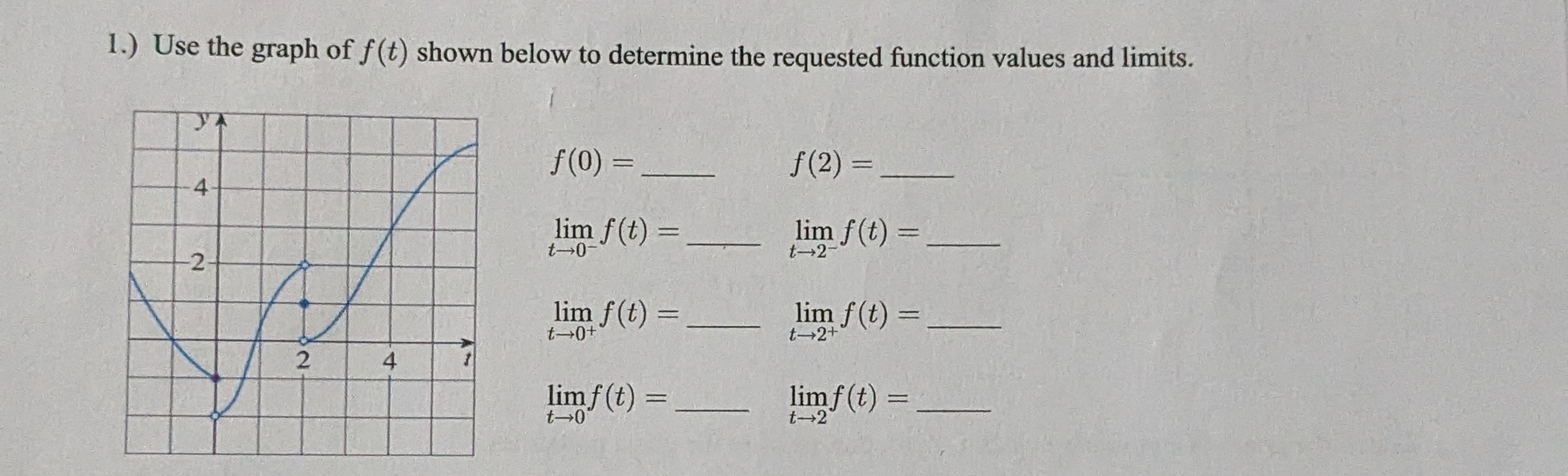 Solved 1.) Use the graph of f(t) shown below to determine | Chegg.com