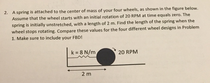 Solved A spring is attached to the center of mass of your | Chegg.com