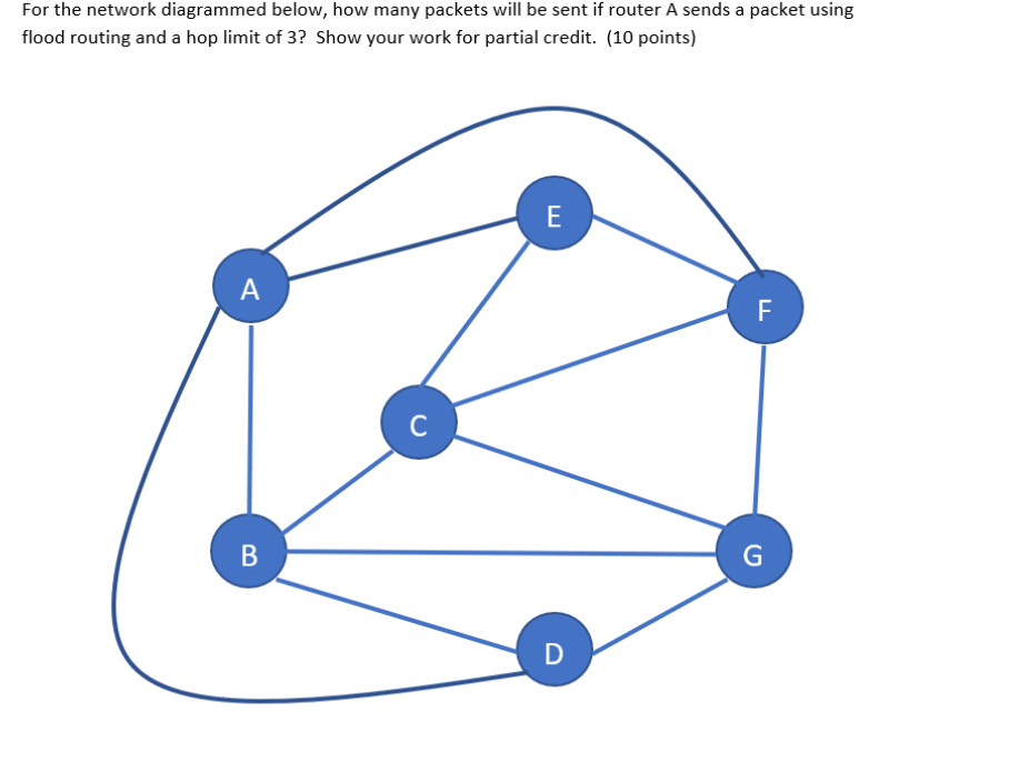 Solved For the network diagrammed below, how many packets | Chegg.com